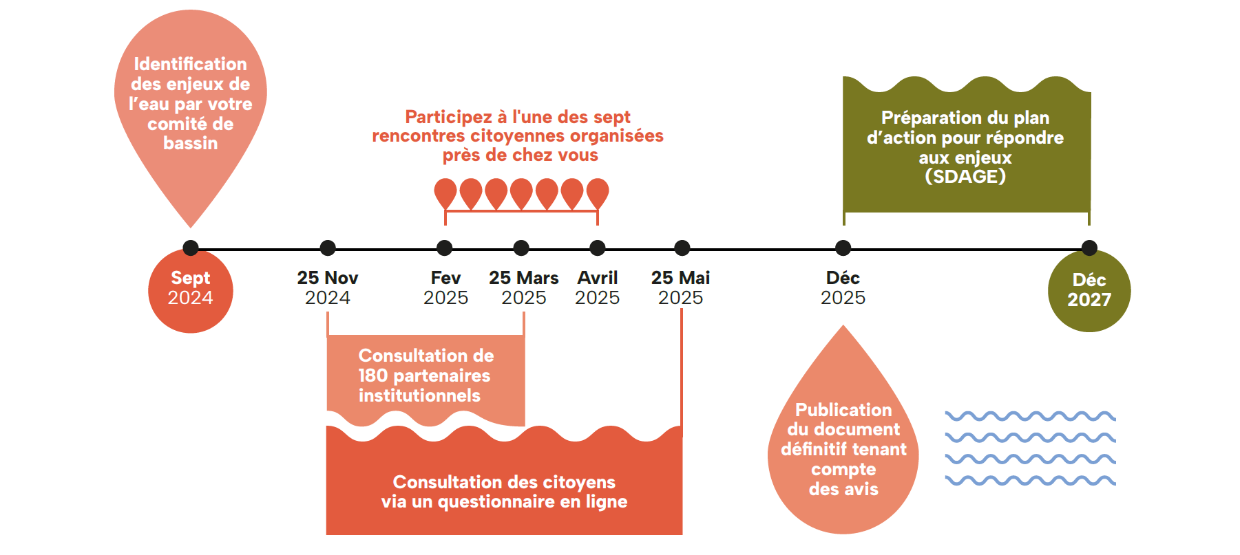 Participez à la consultation sur les enjeux de l'eau du grand Sud-Ouest ! | Agence de l'eau ...